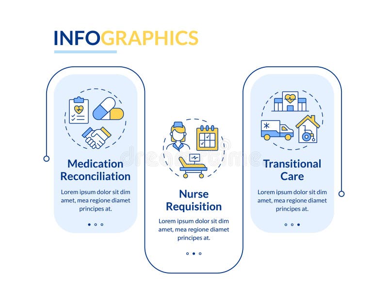 Care Transitions Rectangle Infographic Vector Stock Illustration ...