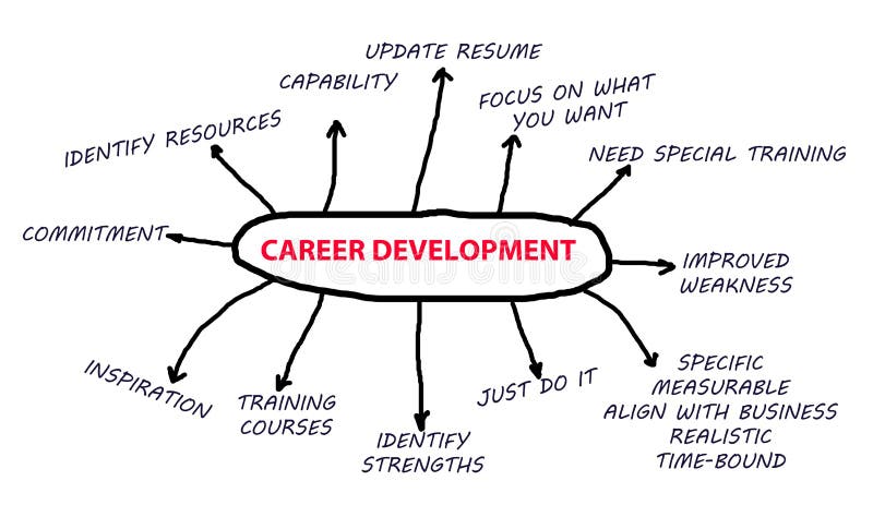 Career Development stock illustration. Illustration of altitude - 26720310