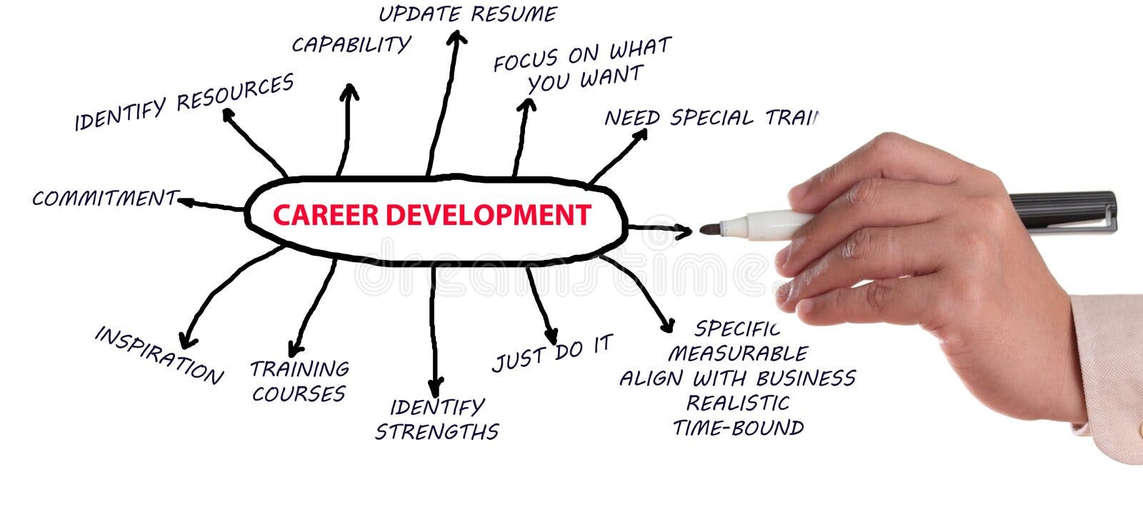Career Development Word Cloud Concept on Grey Background Stock Photo ...