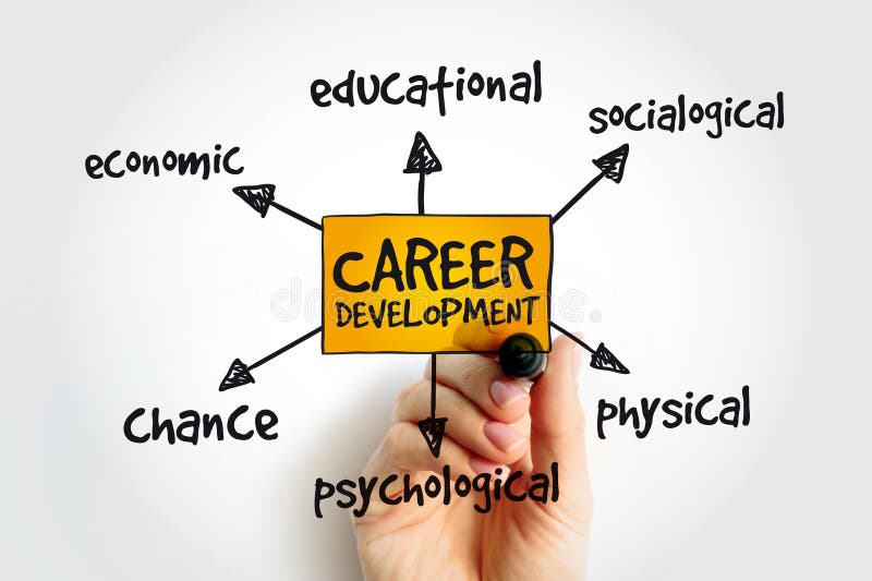 229 Career Development Mind Map Stock Photos - Free & Royalty-Free ...