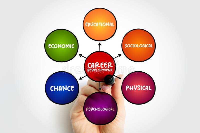 Career Development Refers To the Process an Individual May Undergo To ...