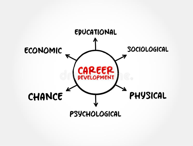 Career Development Refers To the Process an Individual May Undergo To ...