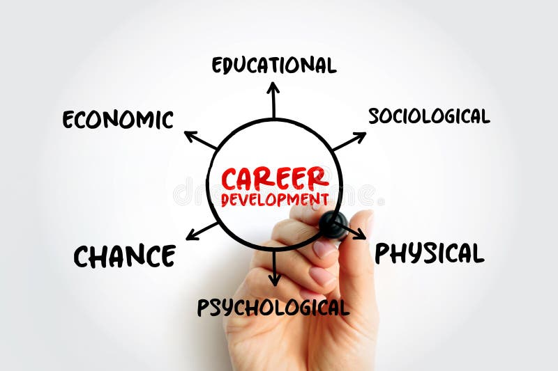 Career Development Refers To the Process an Individual May Undergo To ...