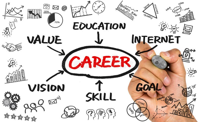 Career Flowchart Hand Drawing on Whiteboard Stock Image - Image of ... Career Flowchart Hand Drawing on Whiteboard Stock Image - Image of ...
