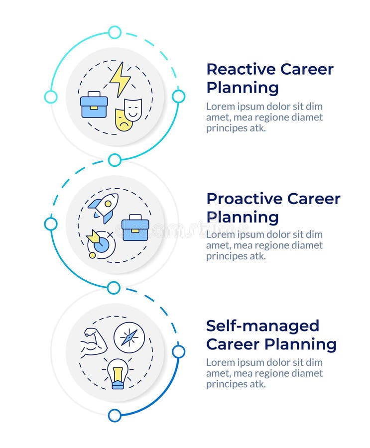 Career Planning Methodologies Infographic Design Template Stock ...