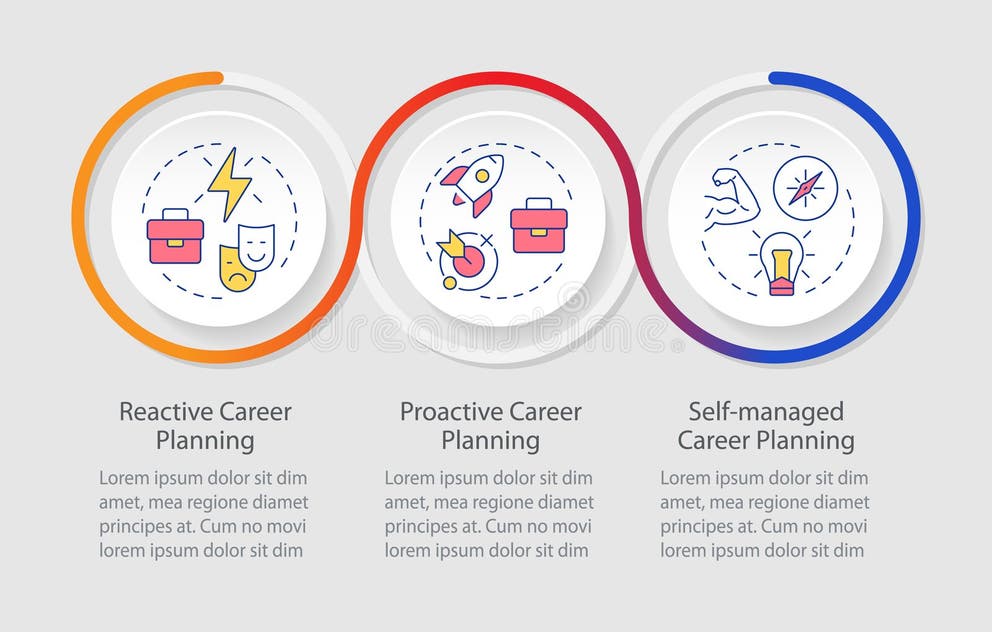 Career Planning Methodology Types Infographics Circles Sequence Stock ...
