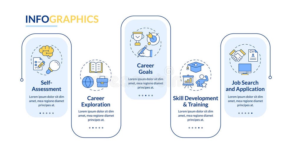 Career Planning Process Steps Rectangle Infographic Vector Stock ...