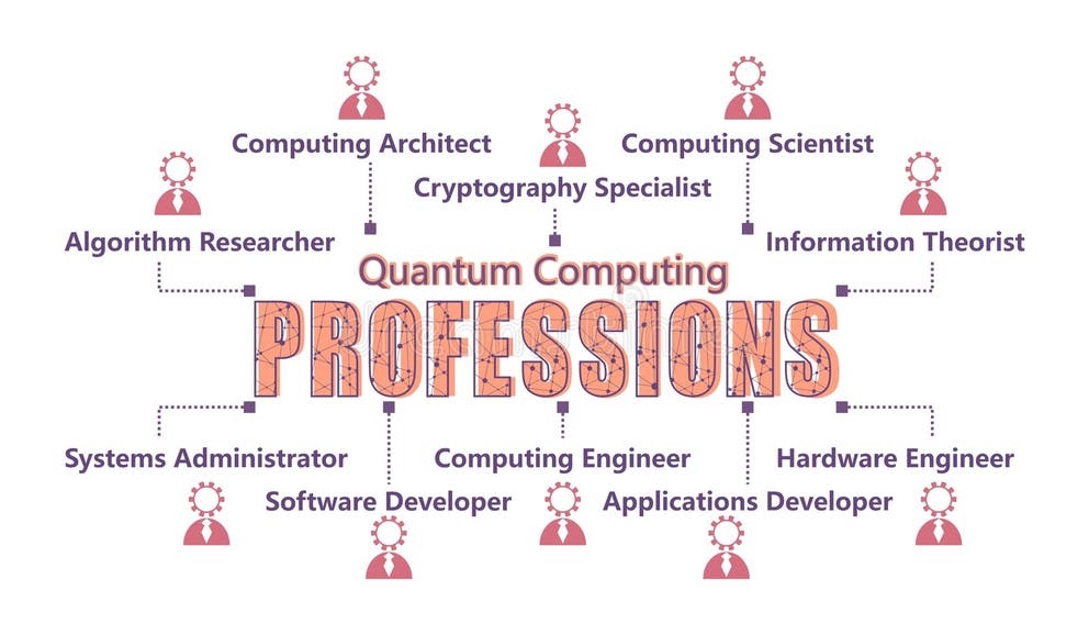 Career Words Cloud Concept. Jobs of the Quantum Computing Stock Vector ...