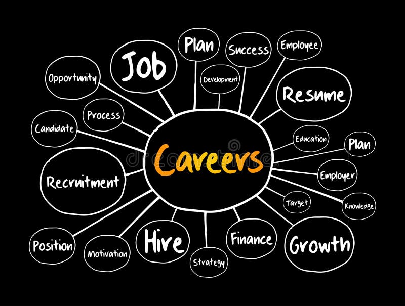 CAREERS Mind Map Flowchart, Business Concept Stock Illustration ...