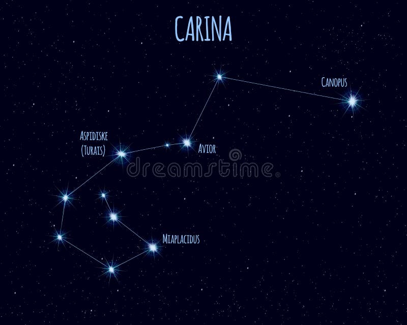 Carina Constellation, Vector Illustration with the Names of Basic Stars ...