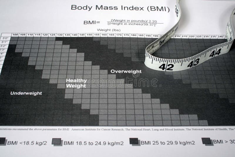 Carta de BMI foto de stock. Imagem de medida, dieta, corpo - 4081104