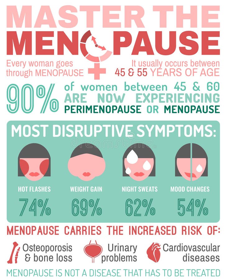 Hechos De La Menopausia Infographic Ilustración Del Vector
