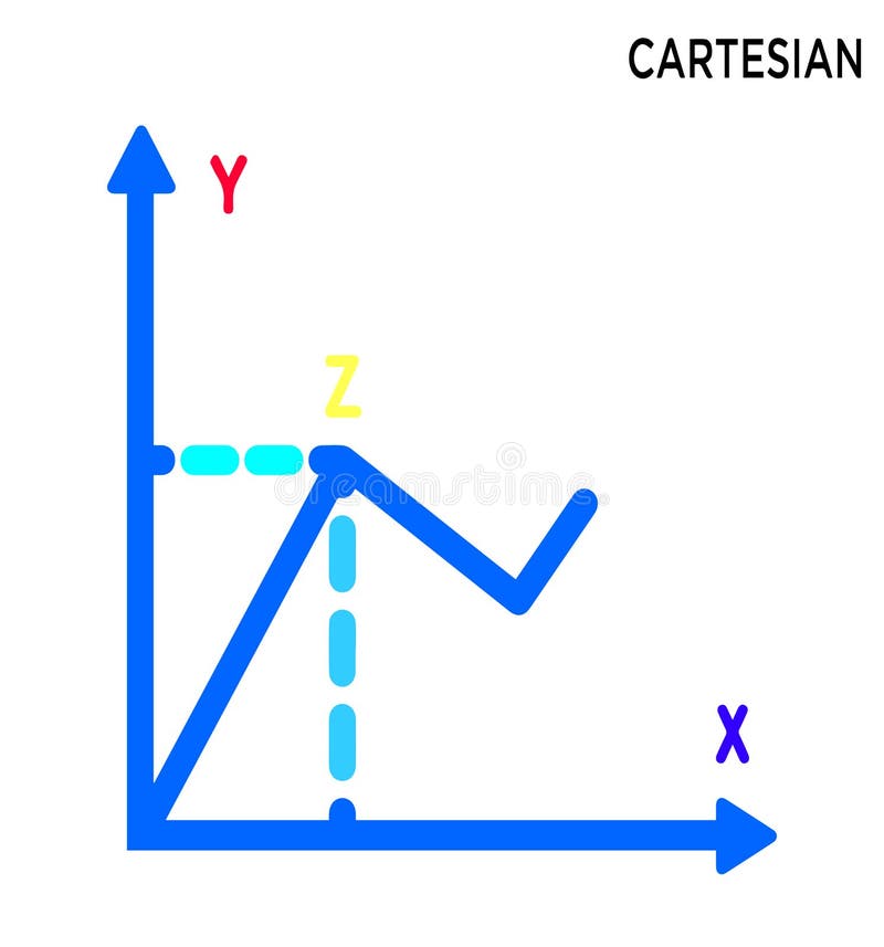 X And Y Axis Cartesian Coordinate Plane System Colored On White ...