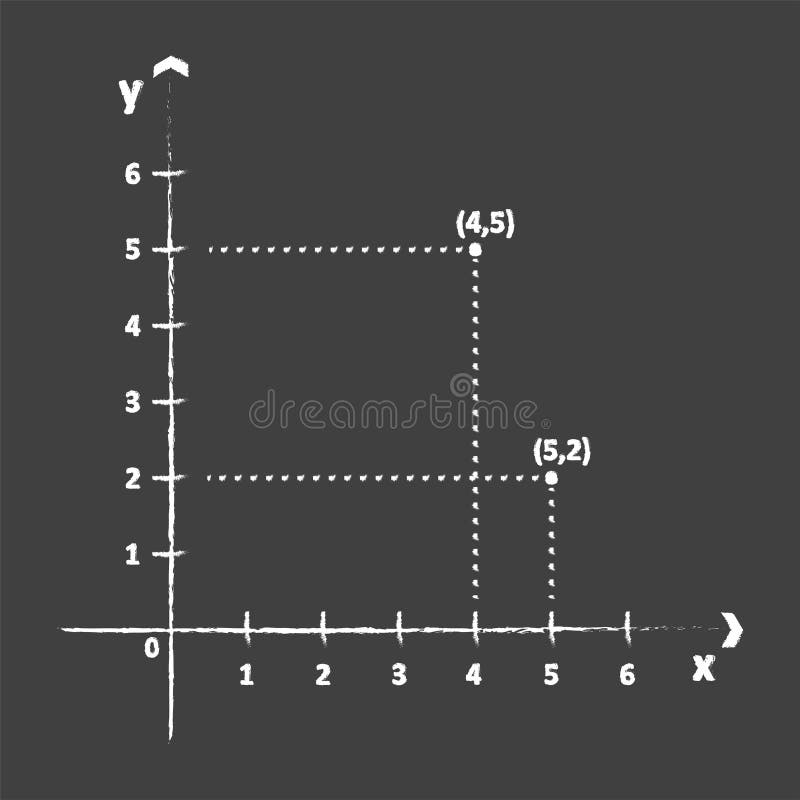 Cartesian Coordinate System in the Plane Stock Vector - Illustration of ...