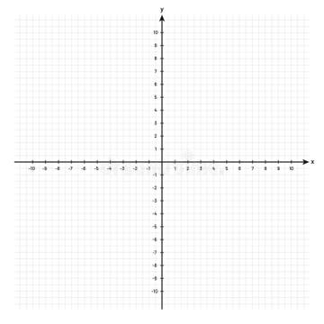 Blank Cartesian Plane Stock Illustrations – 79 Blank Cartesian Plane ...