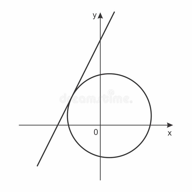 Cartesian Coordinate System Stock Illustration - Illustration of ...