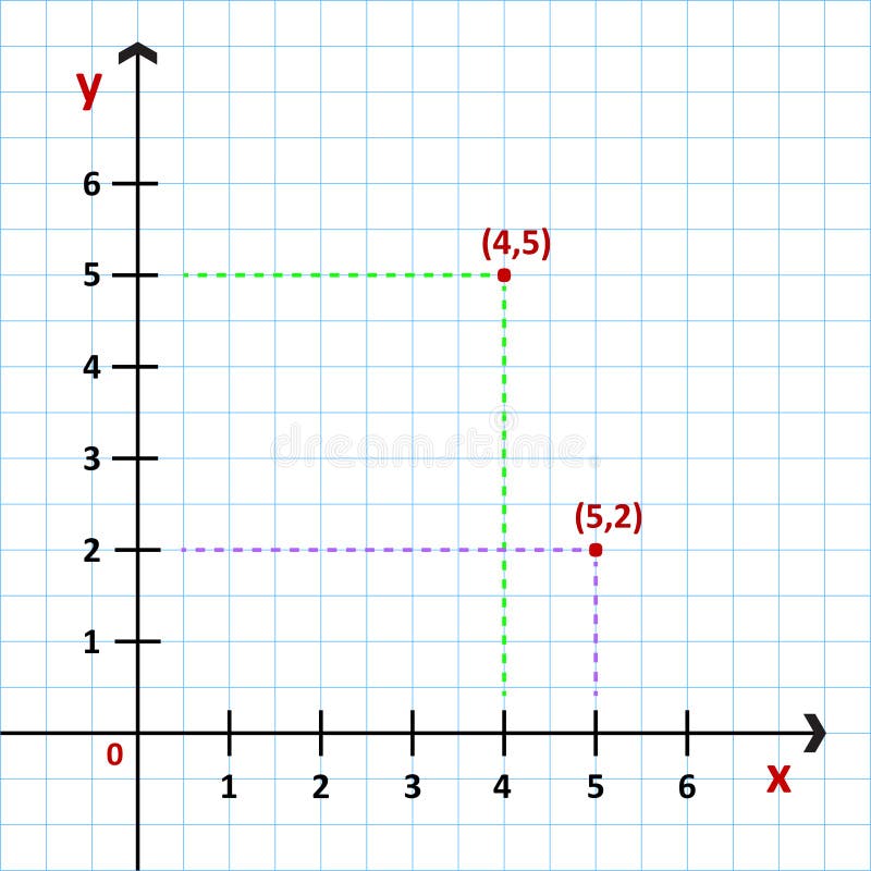 Cartesian Coordinate System In The Plane Stock Images - Image: 32321504 Cartesian Coordinate System In The Plane Stock Images - Image: 32321504