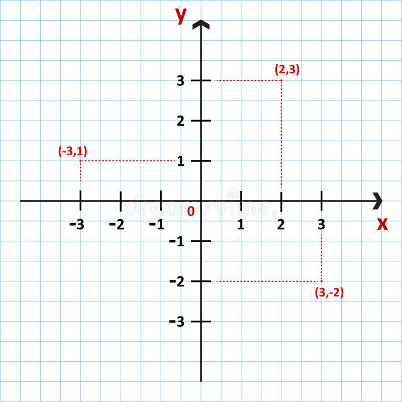 Cartesian Coordinate System In The Plane Stock Vector - Image: 32321540 Cartesian Coordinate System In The Plane Stock Vector - Image: 32321540