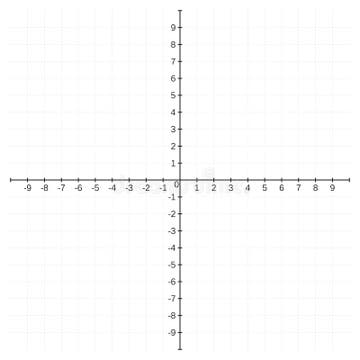 Cartesian Axis Background Stock Illustrations – 653 Cartesian Axis ...