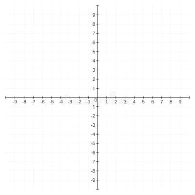 Blank Cartesian Plane Stock Illustrations – 76 Blank Cartesian Plane ...