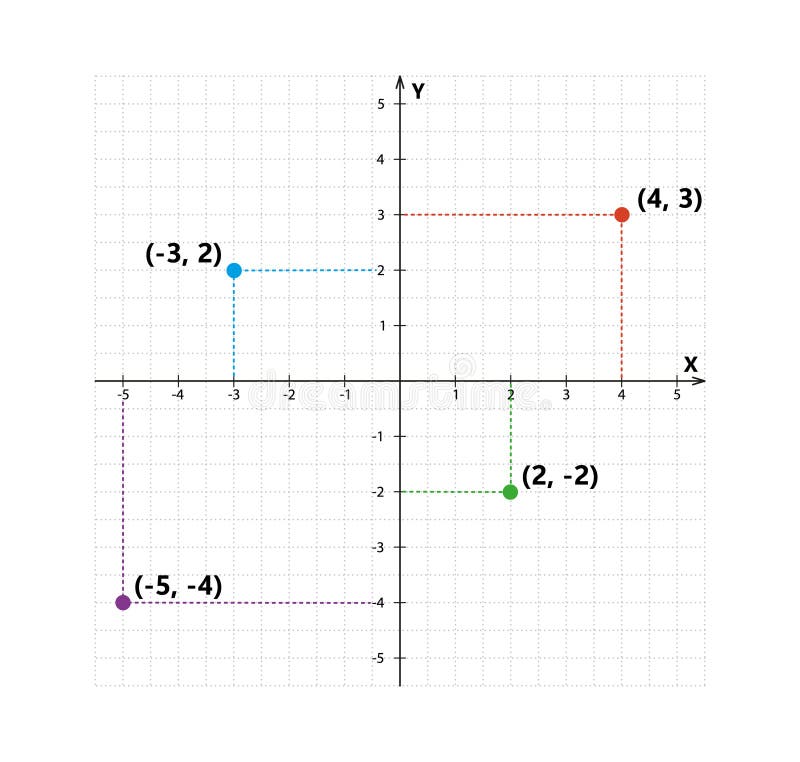 Cartesian Coordinate System in Two Dimensions with Sample Points ...