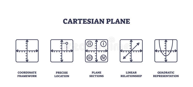 Cartesian Plane Icons Illustrate Coordinate Systems and Relationships ...