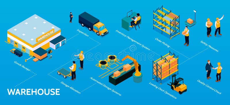 Cartoon Warehouse Infographic Stock Illustration - Illustration of ...
