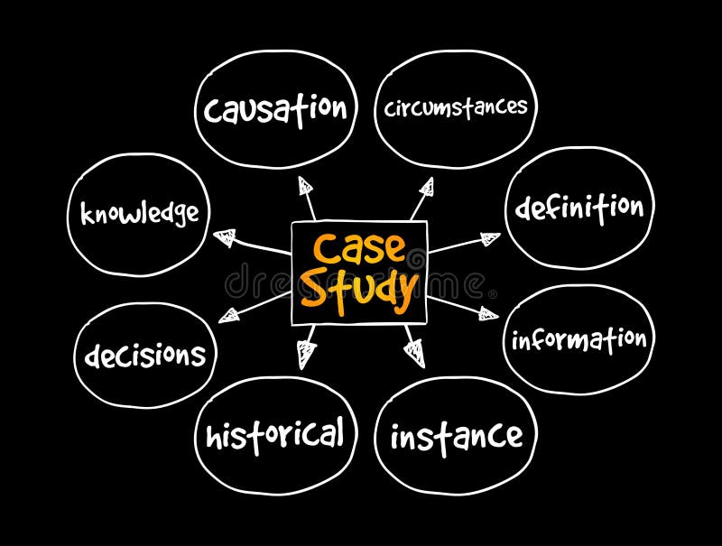 Case Study Mind Map, Concept for Presentations and Reports Stock ...