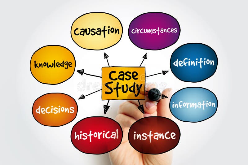Case Study Mind Map, Concept for Presentations and Reports Stock Photo ...
