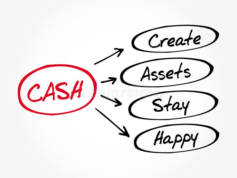 Happy Acronym Stock Illustrations – 282 Happy Acronym Stock ...