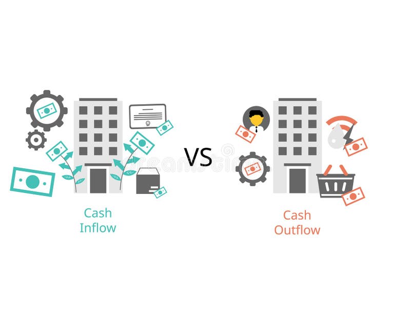Cash Flow of Cash Inflow and Cash Outflow Stock Vector - Illustration ...