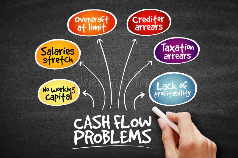 Cash Flow Problems, Strategy Mind Map, Business Concept on Blackboard ...