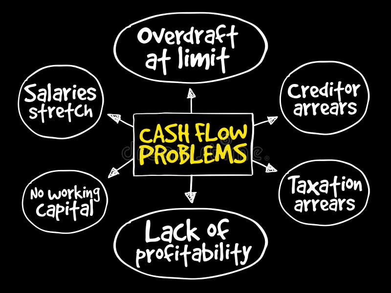 Cash Flow Problems, Strategy Stock Illustration - Illustration of ...