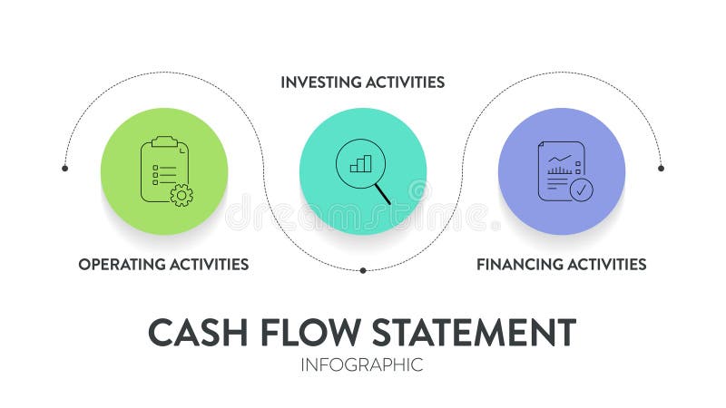Framework Chart Stock Illustrations – 6,401 Framework Chart Stock ...