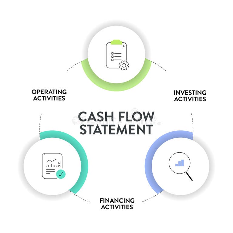 Framework Chart Stock Illustrations – 6,401 Framework Chart Stock ...