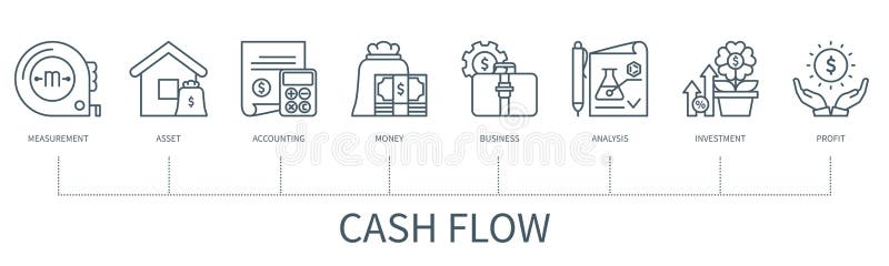 Cash Flow Vector Infographic In Minimal Outline Style Stock