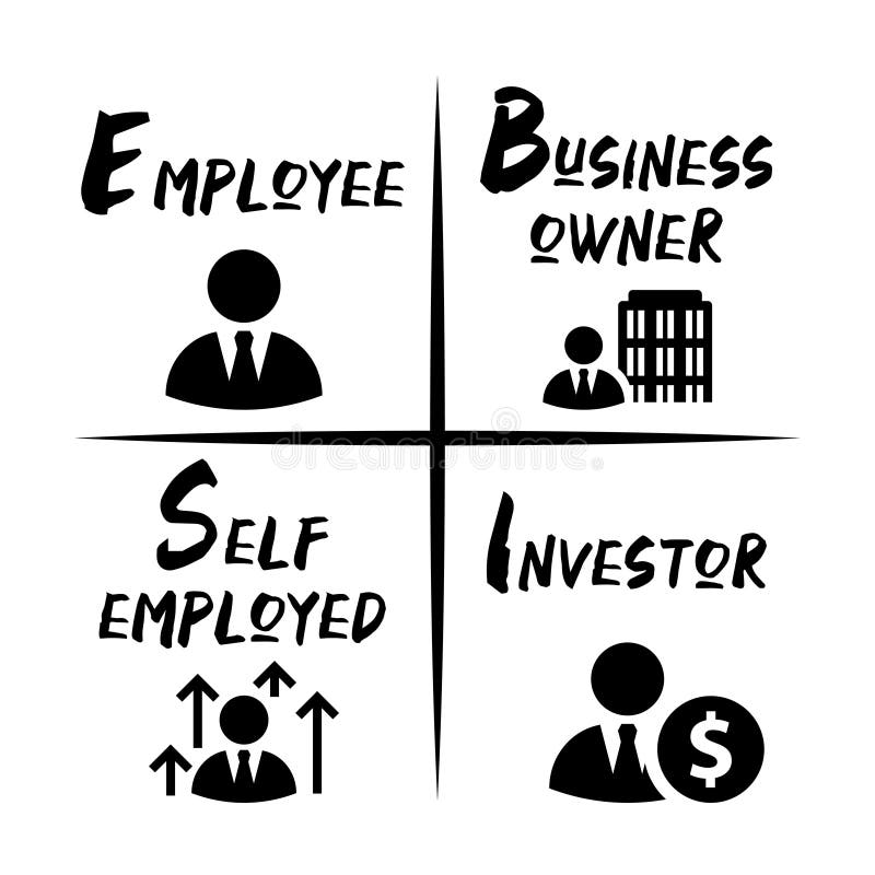 The Cashflow Quadrant Money Concept Cash Flow Income Stream Stock