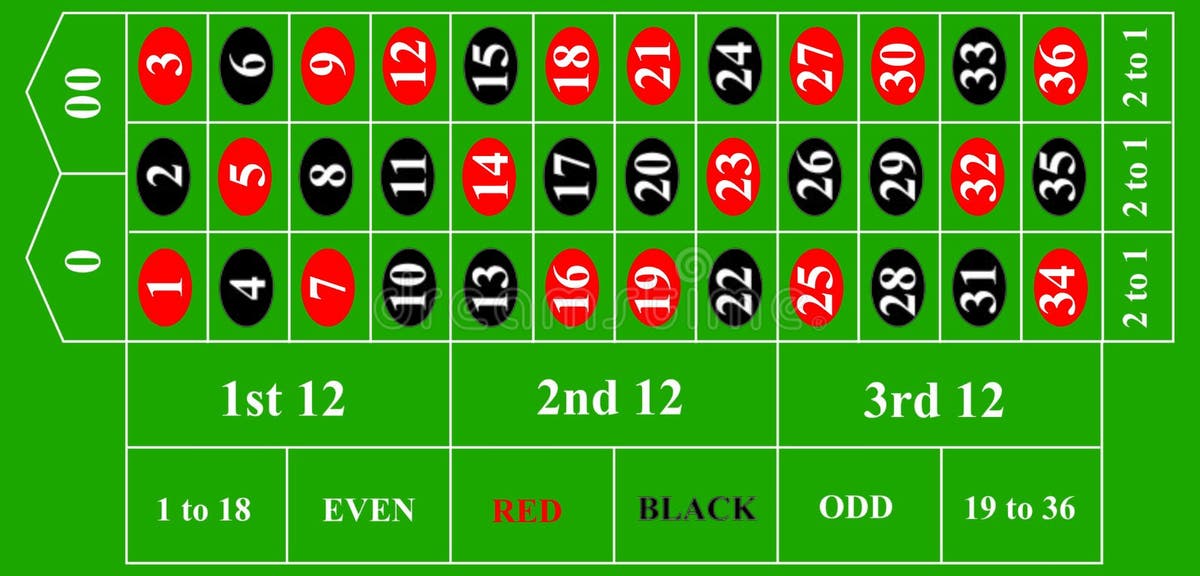 Roulette Table Layout Stock Illustrations – 304 Roulette Table Layout ...