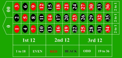 Roulette Table Layout Stock Illustrations – 306 Roulette Table Layout ...