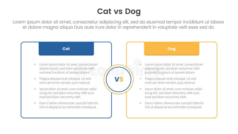 Cat Vs Dog Comparison Concept for Infographic Template Banner with Box ...
