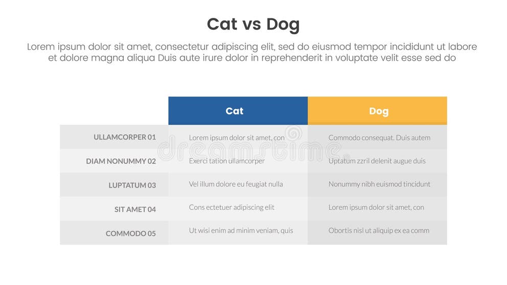 Cat Vs Dog Comparison Concept for Infographic Template Banner with Box ...