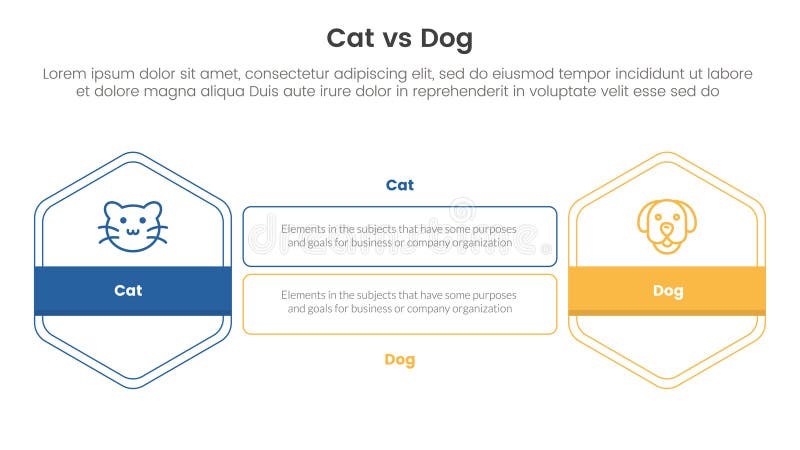 Cat Vs Dog Comparison Concept for Infographic Template Banner with ...