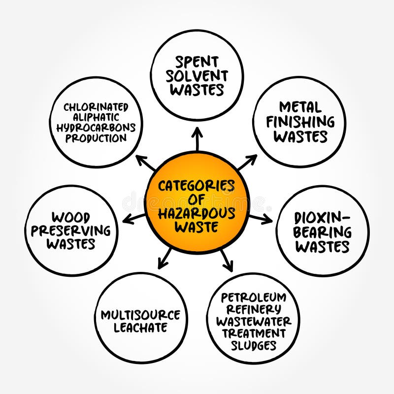 Materials Removal Stock Illustrations – 188 Materials Removal Stock ...