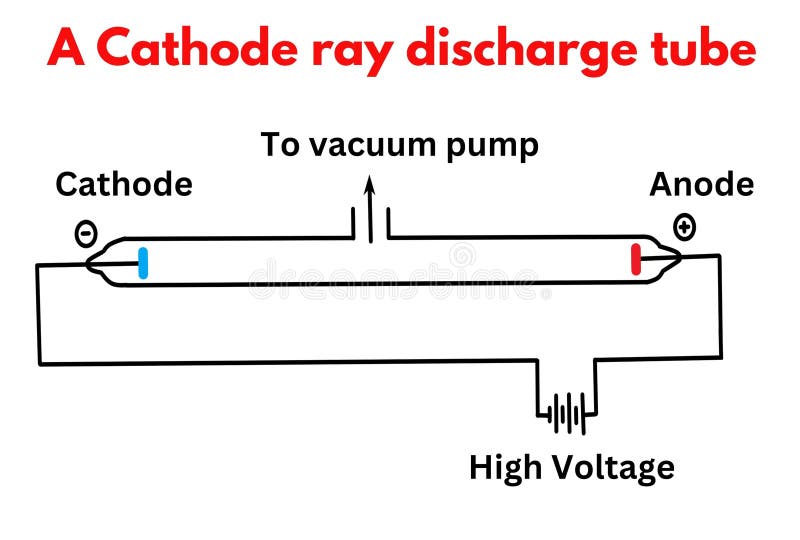 Carleigh Jazz Crookes Tube Cathode Ray Tube Magnetic Effect Mechanism ...