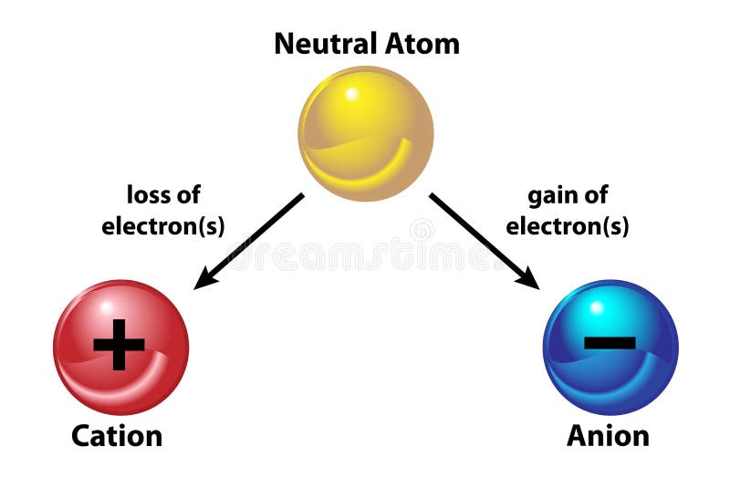 Ionic Compound Cubic Crystal Structure Stock Vector - Illustration of ...