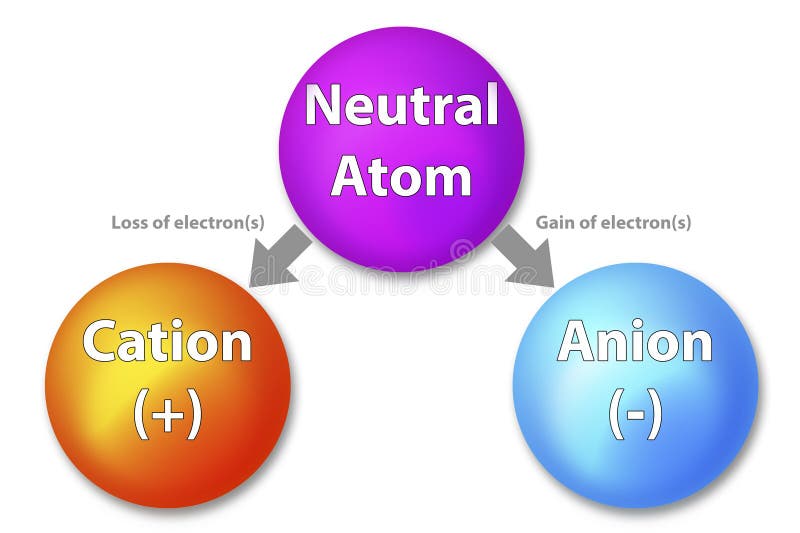 Cation Anions Stock Illustrations – 13 Cation Anions Stock ...