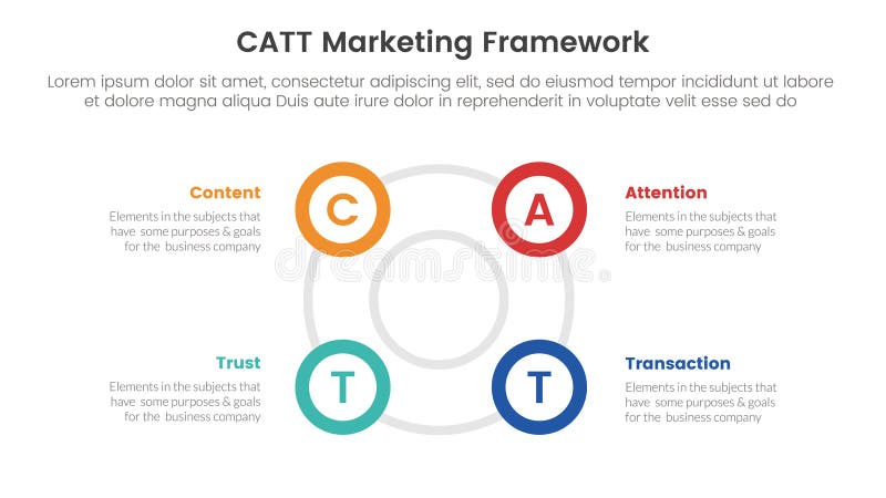 Catt Marketing Framework Infographic 4 Point Stage Template with Big ...