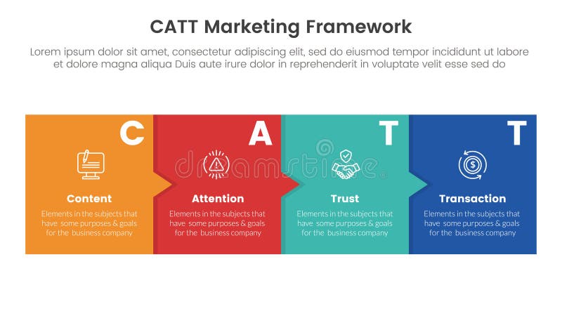 Catt Marketing Framework Infographic 4 Point Stage Template with Box ...