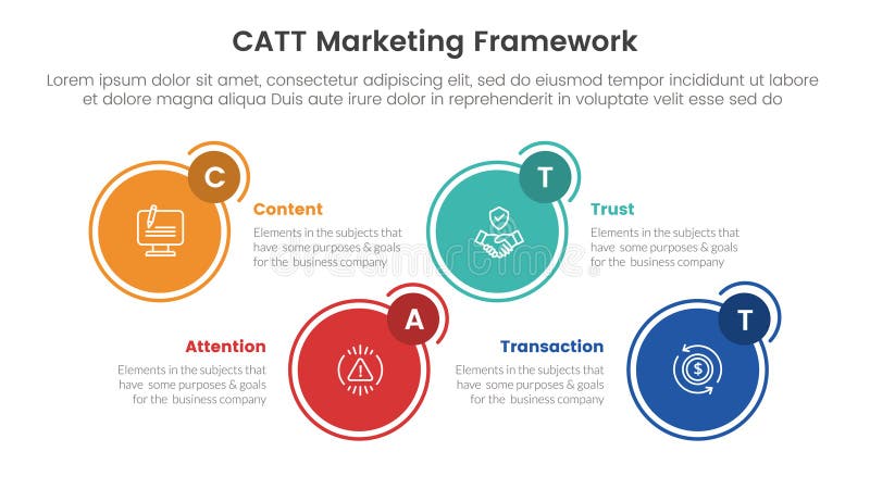 Catt Marketing Framework Infographic 4 Point Stage Template with Circle ...