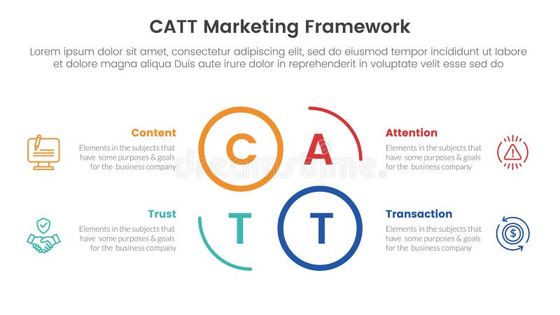 Catt Marketing Framework Infographic 4 Point Stage Template with ...